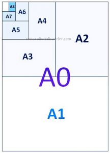 √ Akurat! Ukuran Kertas A3 dalam MM, CM, INCHI, dan PIXEL