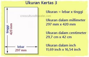 √ Akurat! Ukuran Kertas A3 dalam MM, CM, INCHI, dan PIXEL